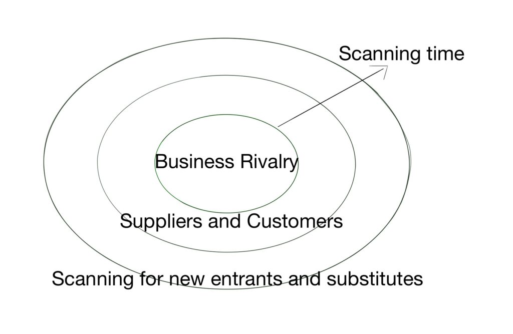 Porter s Five Forces Micro And Macro Analysis Porter s Five Forces Micro And Macro Analysis