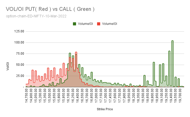 Nifty Option Chain - Option Greeks - Analysis - Strategy Boffins