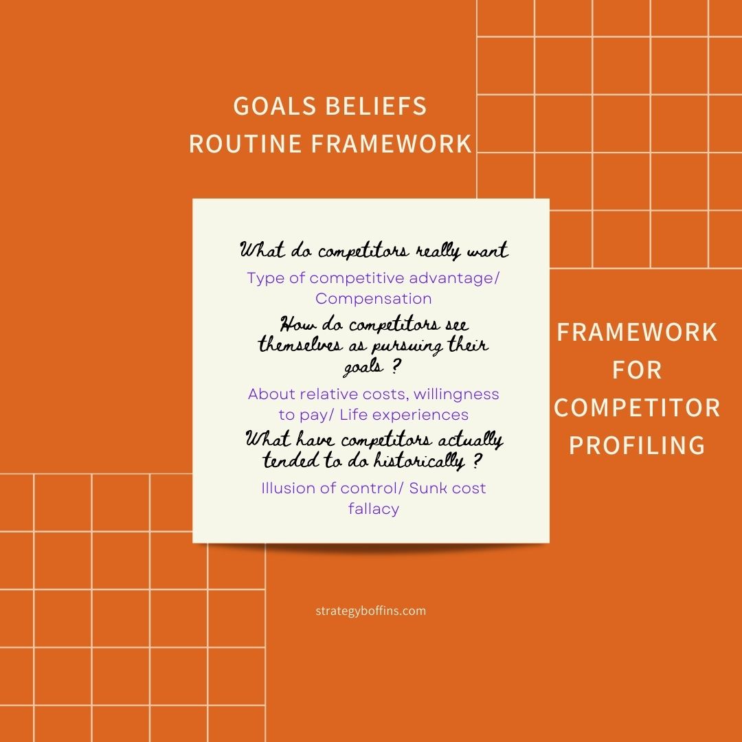 Competitor Profiling: Goal Belief Routine Framework - Strategy Boffins