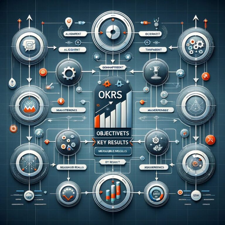 OKRs (Objectives and Key Results) - Strategy Boffins