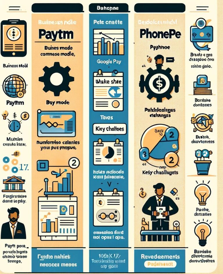 Fintech Faceoff: Paytm vs Google Pay vs PhonePe vs BharatPe - Strategy ...
