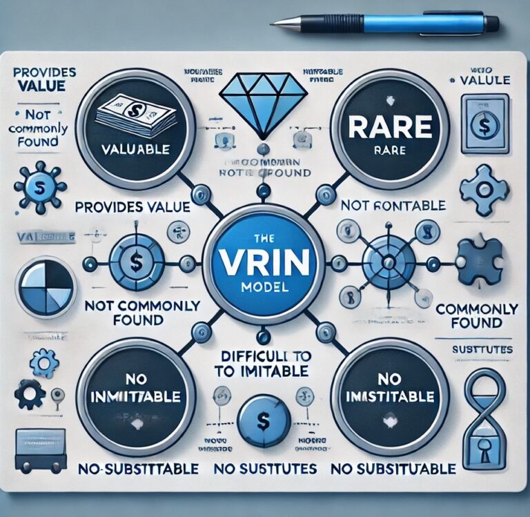 VRIN Model - Strategy Boffins