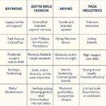 Raymond vs. Aditya Birla Fashion vs. Arvind vs. Page Industries ...
