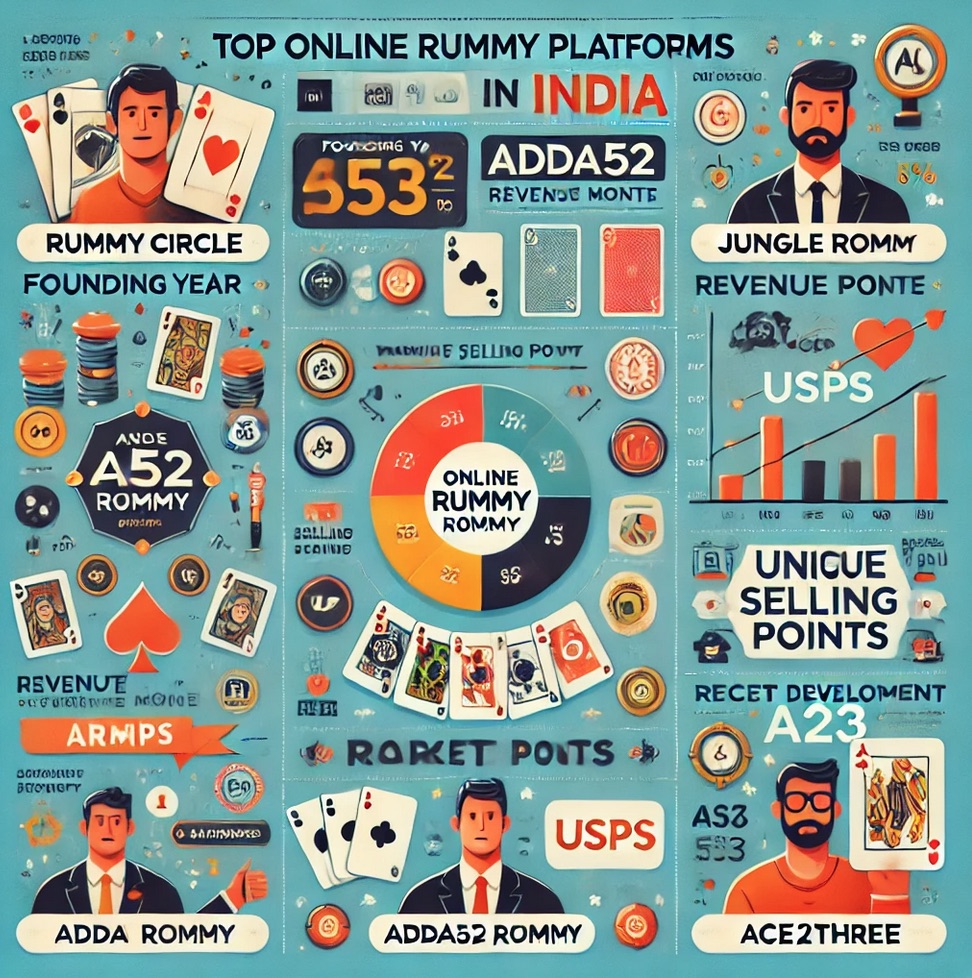 RummyCircle vs Junglee Rummy vs Adda52 Rummy vs Ace2Three (A23 ...